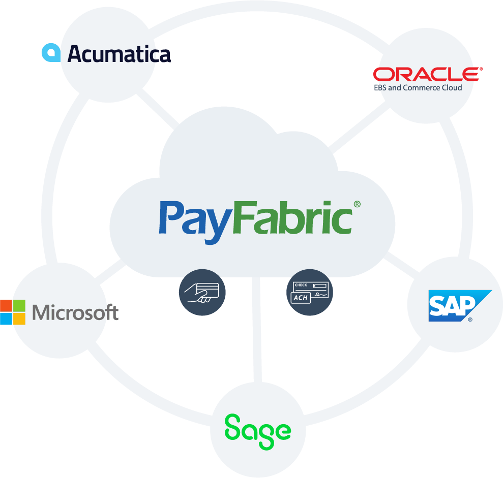 Payment Solutions - Foodservice - EVO Payments